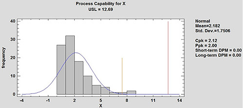 Know Your Distribution | Quality Digest