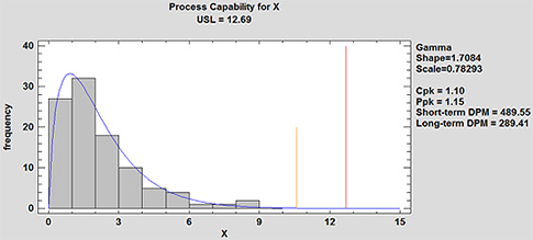 Know Your Distribution | Quality Digest