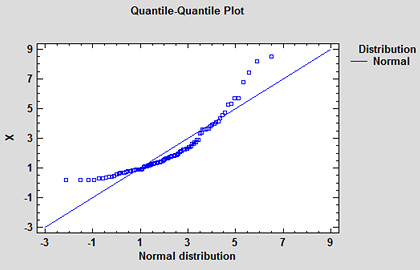 Know Your Distribution | Quality Digest