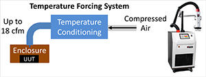 Thermal Stress Testing: Breaking Old Habits | Quality Digest