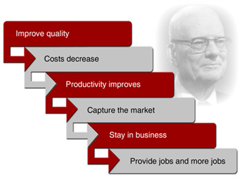 Deming’s Chain Reaction Gives Meaning to Work | Quality Digest