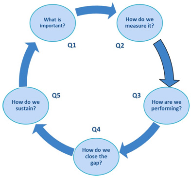 From the Gridiron to the Boardroom | Quality Digest