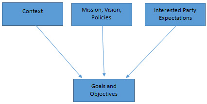 Implementing ISO 9001, ISO 14001, and ISO 45001 | Quality Digest