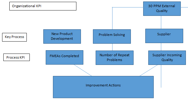 Implementing ISO 9001, ISO 14001, and ISO 45001 | Quality Digest