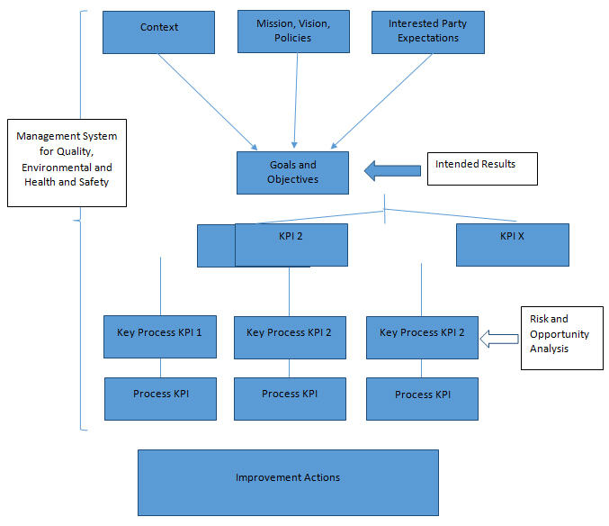 Implementing ISO 9001, ISO 14001, and ISO 45001 | Quality Digest Implementing ISO 9001, ISO 14001, and ISO 45001 | Quality Digest