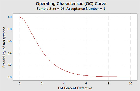How Many Samples Do You Need to Be Confident Your Product Is Good ...