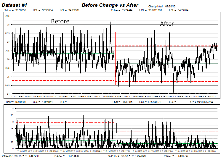Why Chart Your Data? | Quality Digest