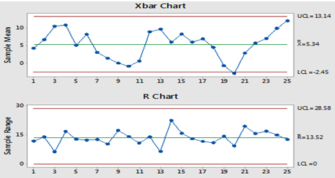 Why Chart Your Data? | Quality Digest