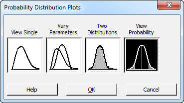 Using Probability Distribution Plots to See Data Clearly | Quality Digest
