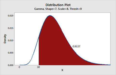 Using Probability Distribution Plots to See Data Clearly | Quality Digest