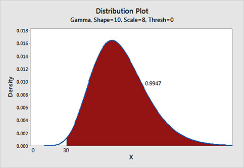 Using Probability Distribution Plots to See Data Clearly | Quality Digest
