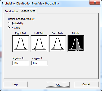 Using Probability Distribution Plots to See Data Clearly | Quality Digest