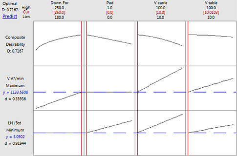 A DOE in a Manufacturing Environment, Part 2 | Quality Digest