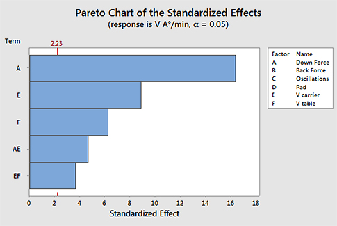 A DOE in a Manufacturing Environment, Part 2 | Quality Digest