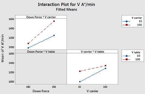 A DOE in a Manufacturing Environment, Part 2 | Quality Digest
