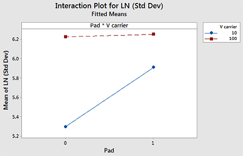 A DOE in a Manufacturing Environment, Part 2 | Quality Digest