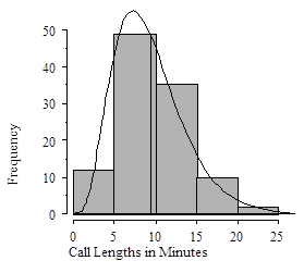 Useful Histograms | Quality Digest