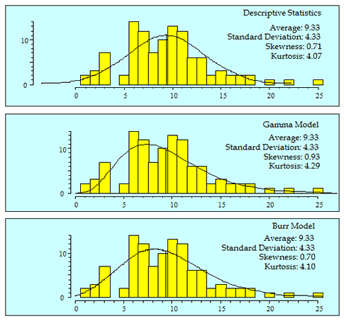 Useful Histograms | Quality Digest