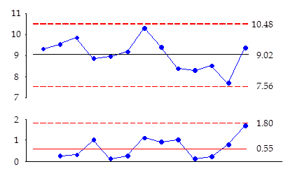 Useful Histograms | Quality Digest