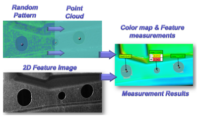 Acquiring Richer Point Cloud Data | Quality Digest