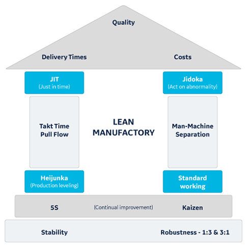 You Say We’ve Improved? Prove It. | Quality Digest