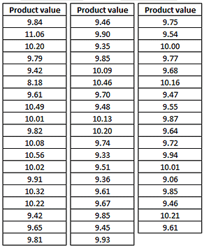 Process Capability: What It Is and How It Helps, Part 1 | Quality Digest