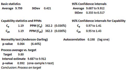 Process Capability: What It Is and How It Helps, Part 1 | Quality Digest