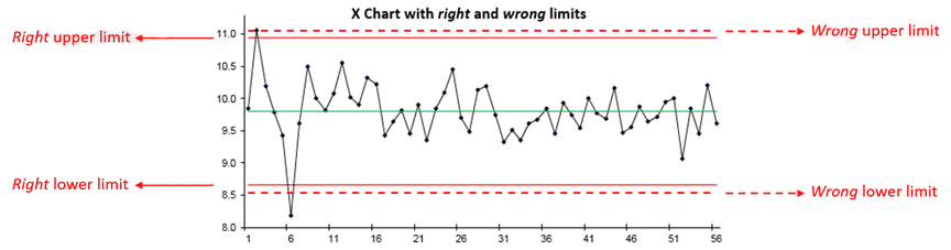 Process Capability: What It Is and How It Helps, Part 2 | Quality Digest