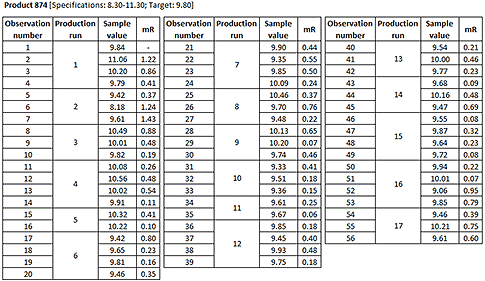 Process Capability: What It Is and How It Helps, Part 3 | Quality Digest