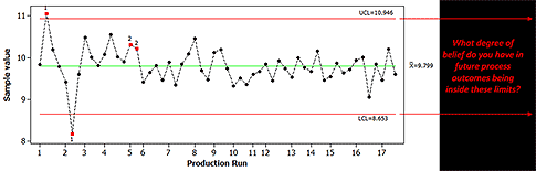 Process Capability: What It Is and How It Helps, Part 3 | Quality Digest
