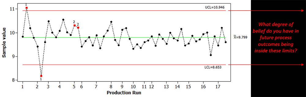 Process Capability: What It Is and How It Helps, Part 3 | Quality Digest