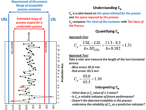 Process Capability: What It Is and How It Helps, Part 3 | Quality Digest