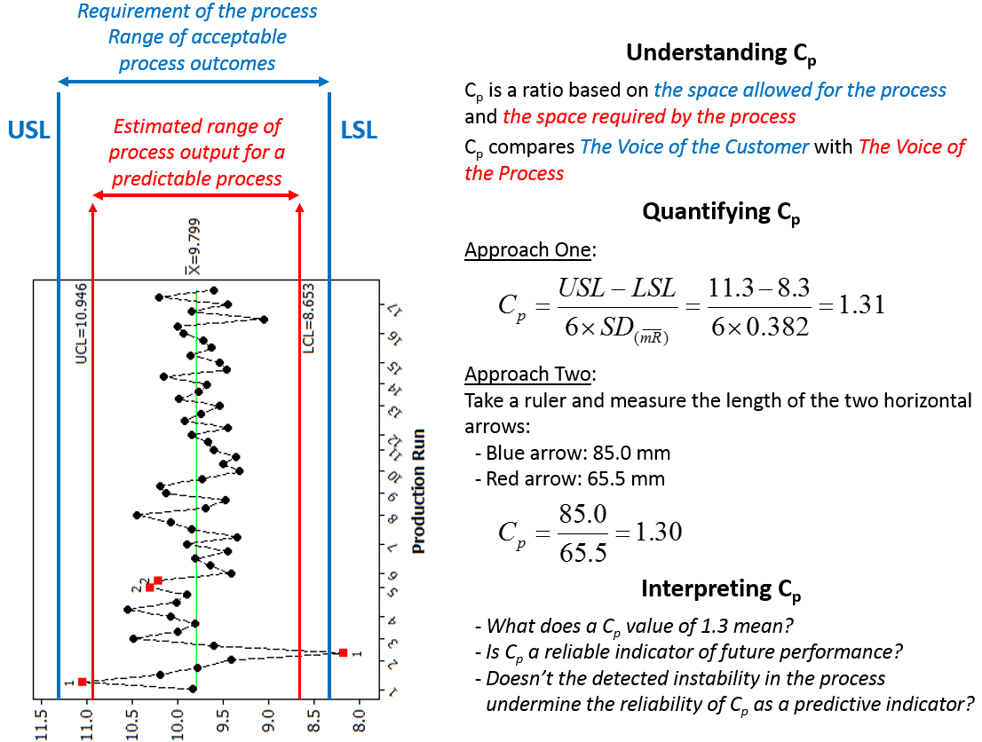 Process Capability: What It Is and How It Helps, Part 3 | Quality Digest