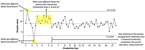 Process Capability: What It Is and How It Helps, Part 4 | Quality Digest