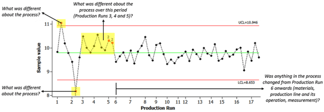 Process Capability: What It Is and How It Helps, Part 4 | Quality Digest