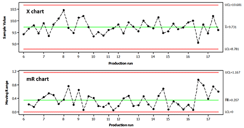 Process Capability: What It Is and How It Helps, Part 4 | Quality Digest