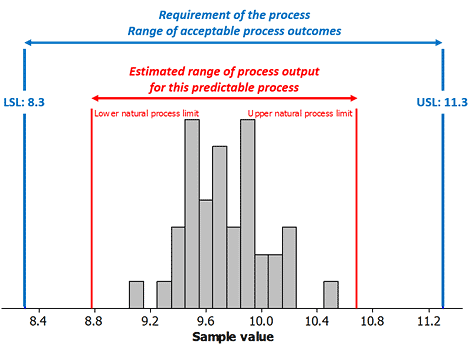 Process Capability: What It Is and How It Helps, Part 4 | Quality Digest