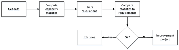 Process Capability: What It Is and How It Helps, Part 4 | Quality Digest