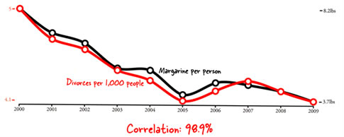 Diminished by Misuse: Statistics In an Alien World | Quality Digest