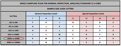 Five Ways Smart Importers Cut Inspection Costs | Quality Digest