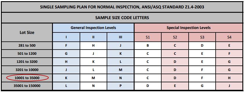 Five Ways Smart Importers Cut Inspection Costs | Quality Digest