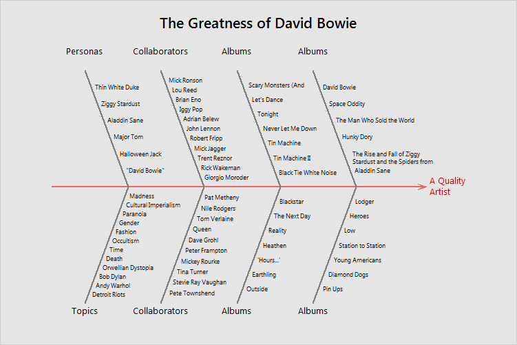 David Bowie: Look Back in Quality | Quality Digest