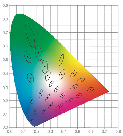 Are You Using the Right Color-Tolerancing Method? | Quality Digest