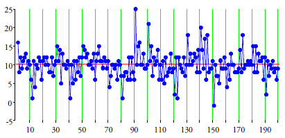 Process Monitor Charts | Quality Digest