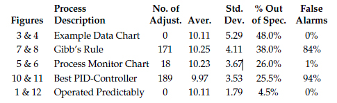 Process Monitor Charts | Quality Digest
