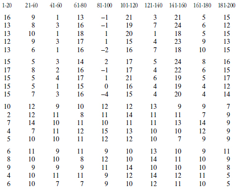 Process Monitor Charts | Quality Digest