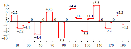 Process Monitor Charts | Quality Digest