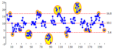 Process Monitor Charts | Quality Digest