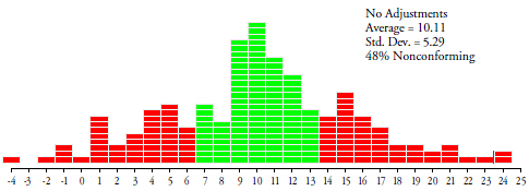 Process Monitor Charts | Quality Digest