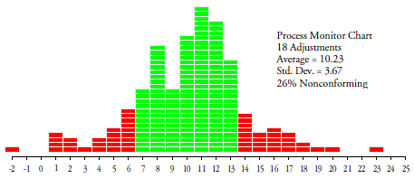 Process Monitor Charts | Quality Digest